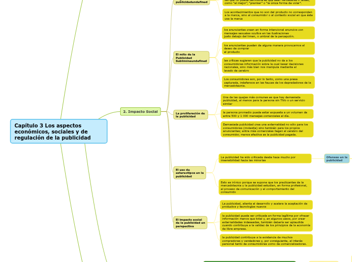 Capítulo 3 Los aspectos económicos, social...- Mind Map